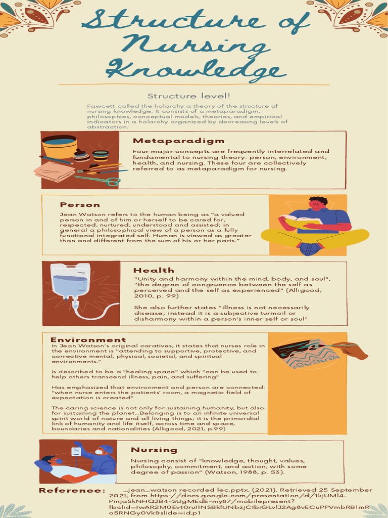 Structure of Nursing Knowledge | PDF | Theory | Nursing