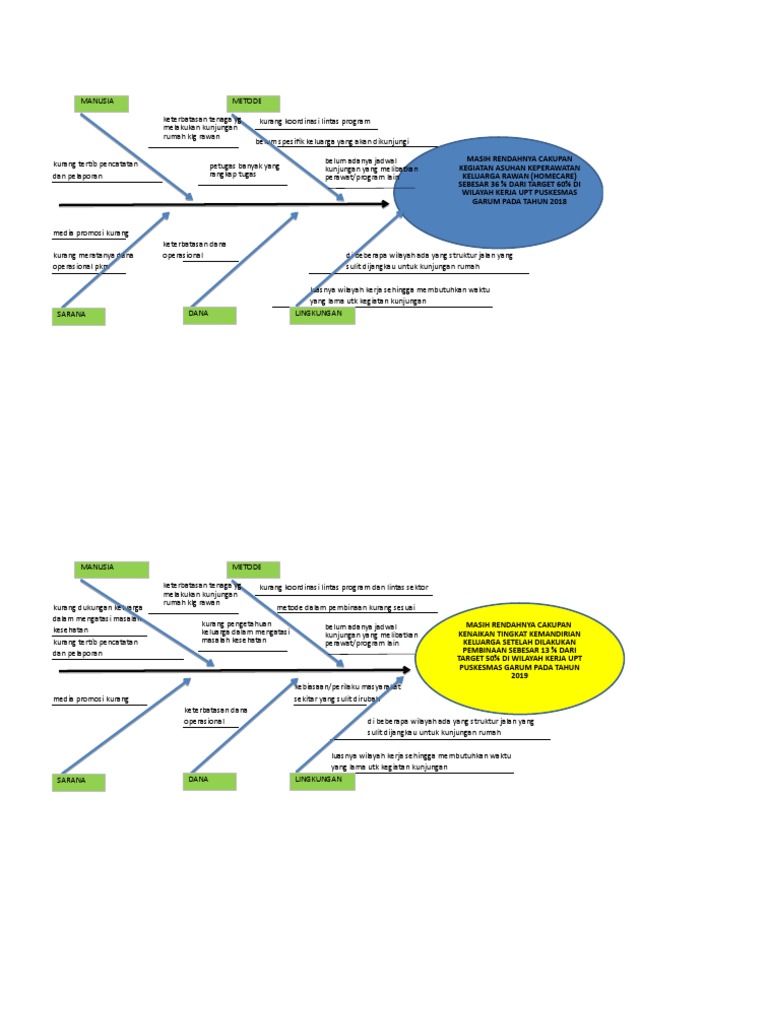 Fishbone Perkesmas 2019 | PDF