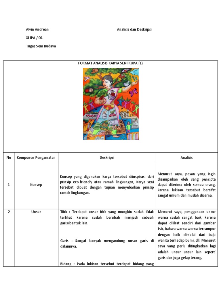 Format Analisis Karya Seni Rupa - Alvin Andrean 04 | PDF