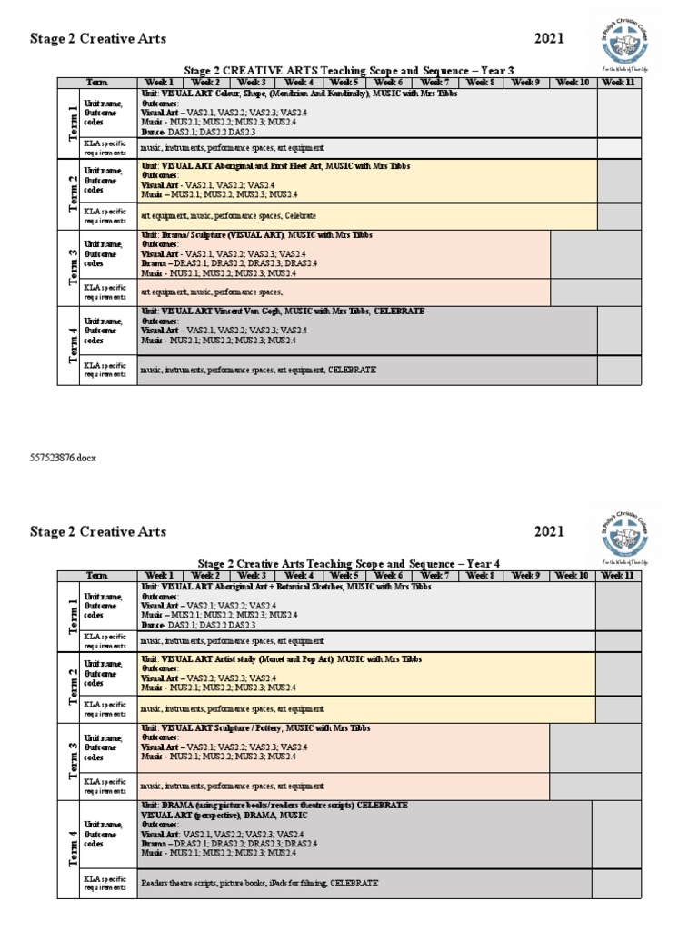 2021 Stage Two Creative Arts Teaching Scope and Sequence | PDF ...