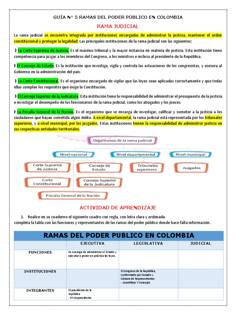 Guía 5 Ramas Del Poder Público en Colombia (Rama Judicial) | PDF ...
