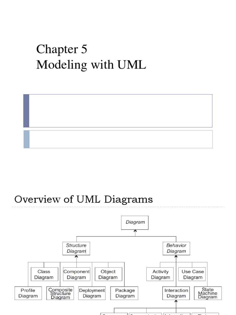 Ch5.3 Modeling With UML 3 | PDF | Use Case | Unified Modeling Language