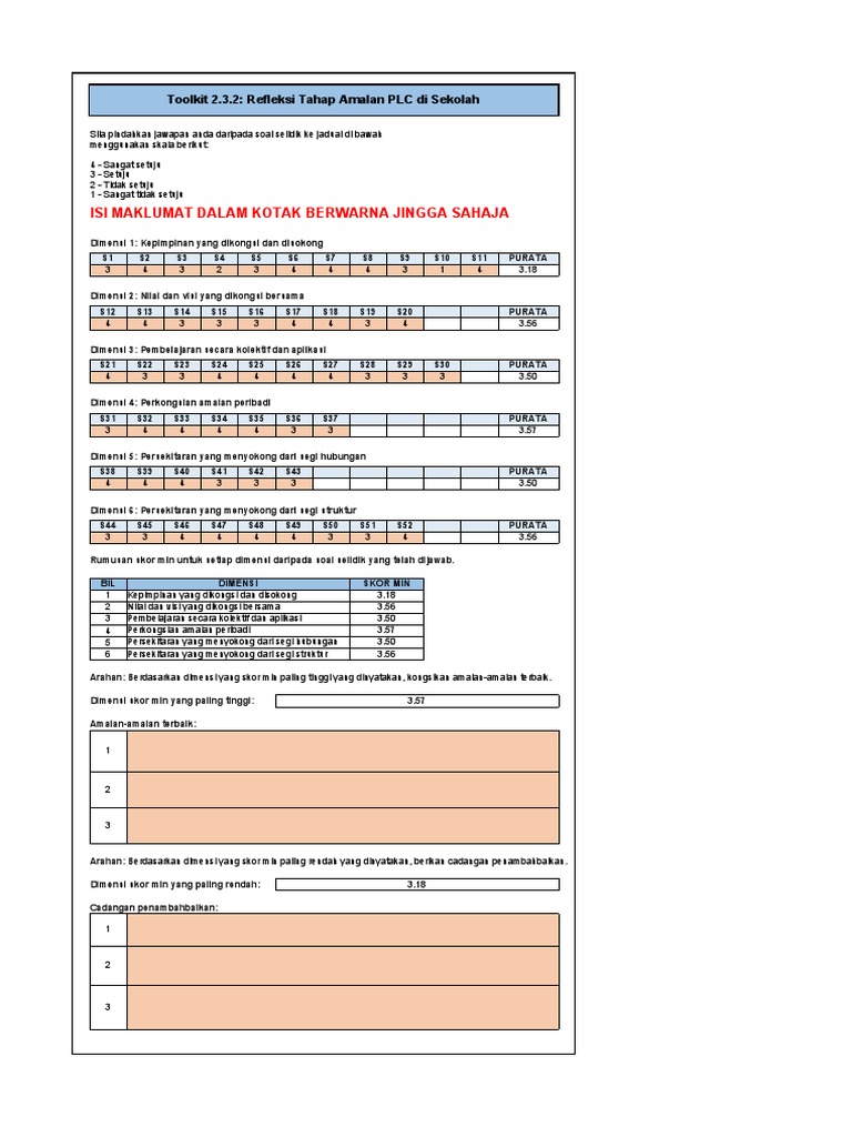 Refleksi Amalan PLC di Sekolah | PDF | Karier & Perkembangan ...