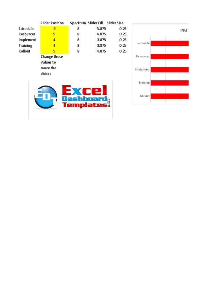 Excel Project Status Spectrum Chart | PDF