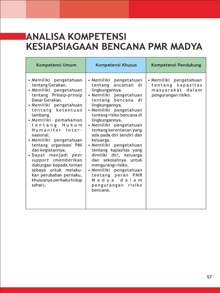 Peran PMR Madya dalam Siaga Bencana | PDF | Sains & Matematika