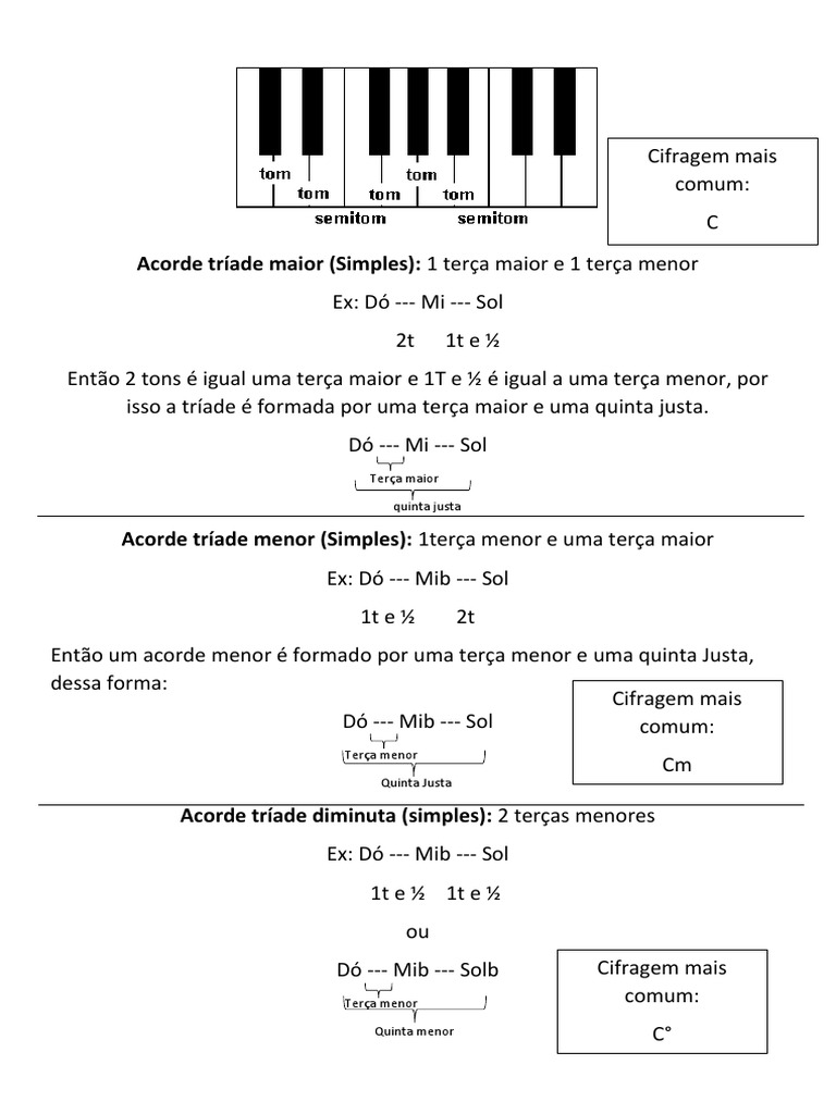 Estrutura de Acordes: Tríades e Tétrades | PDF | Intervalo (música ...
