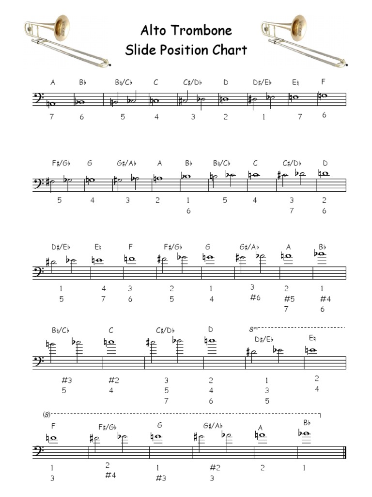 Alto Trombone Slide Position Chart | Download Free PDF | Elementary ...