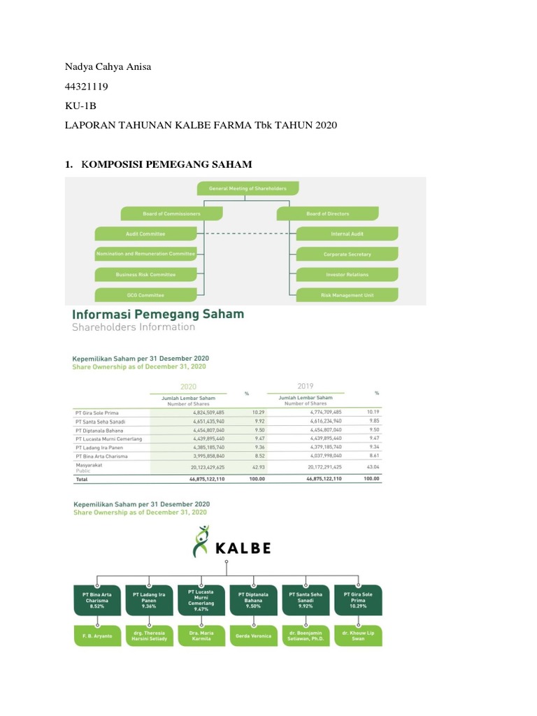 Nadya - Annual Report Kalbe Farma | PDF