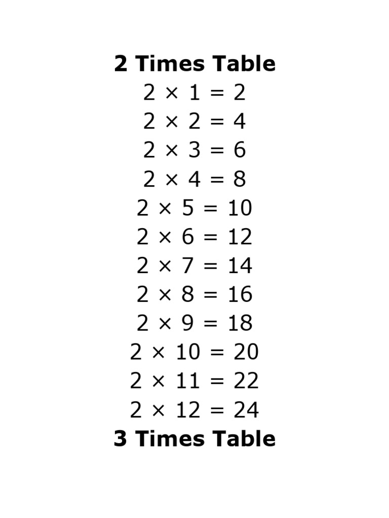 Multiplication Table | PDF
