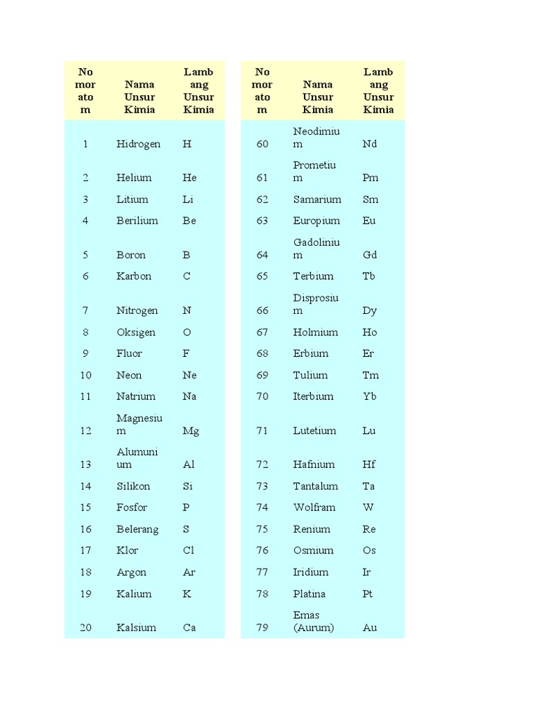 Unsur Nama | PDF | Nuclear Physics | Materials