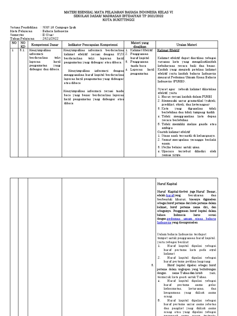 Materi Esensial B.ind | PDF