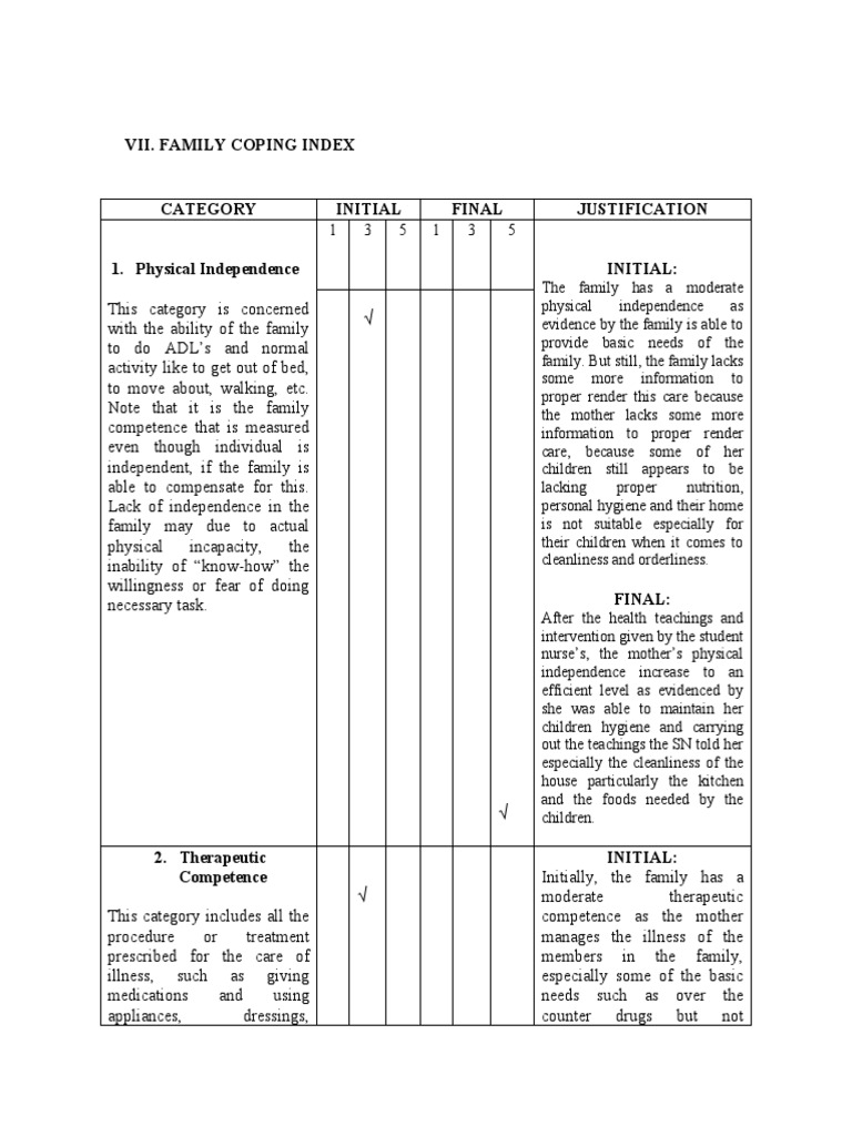 Family Coping Index | PDF | Hygiene | Sanitation