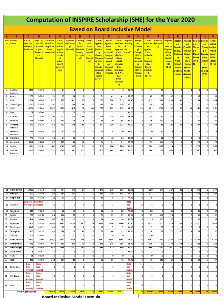Board Inclusive Model Chart of Inspire She 2020 Result 16082021 PDF | PDF