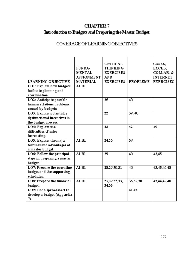 Introduction To Budgets and Preparing The Master Budget: Coverage of ...