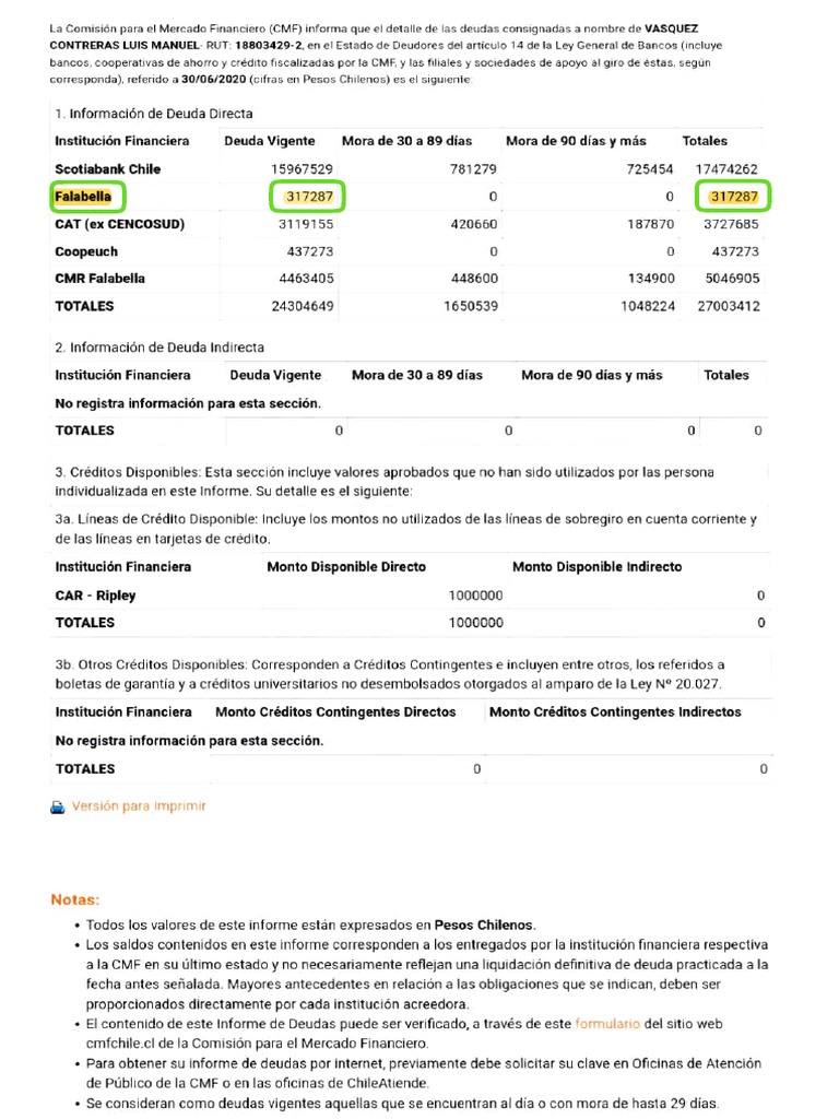 Informe CMF Total | PDF | Tarjeta de crédito | Deuda