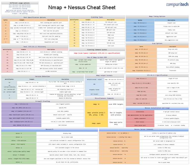 Nmap & Nessus Guide for IT Pros | PDF | Port (Computer Networking ...