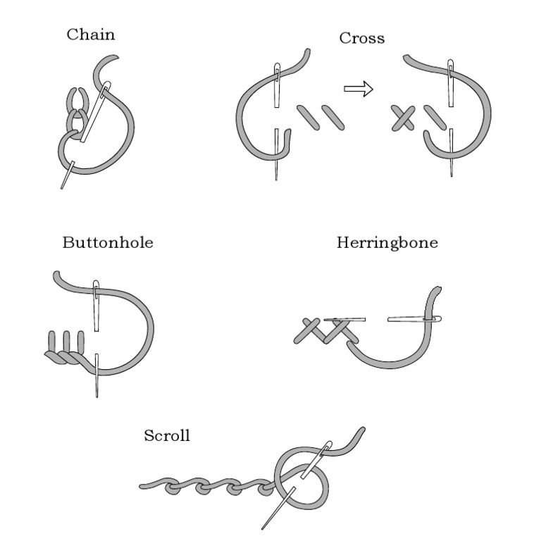 Chain and Herringbone Stitch Guide | PDF | Social Science