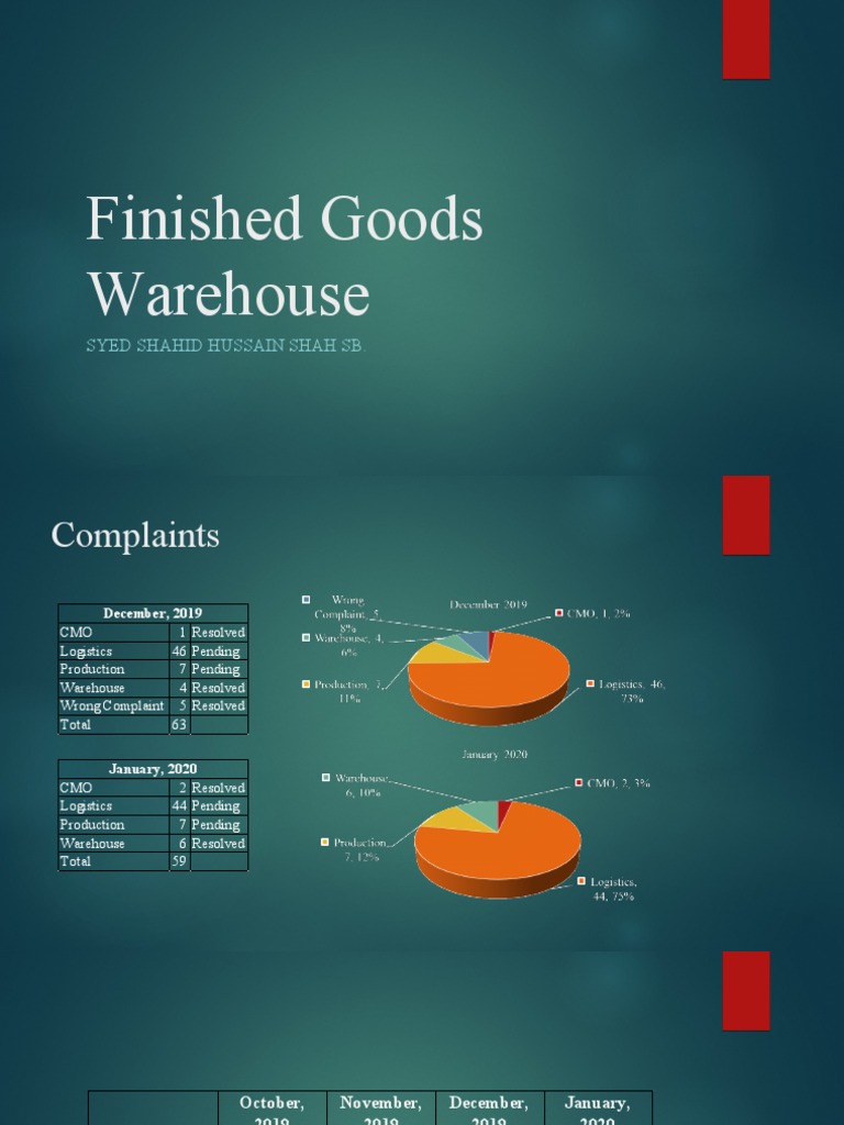 Finished Goods Warehouse Report 2019-2020 | PDF | Business | Economies