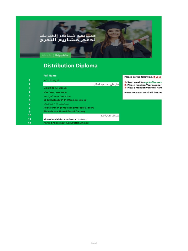 Schneider Electric Graduation Projects Sponsorship 2022 - Final Results ...