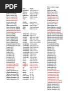 British Forces Post Office List | PDF | Royal Air Force | Ships Of The ...