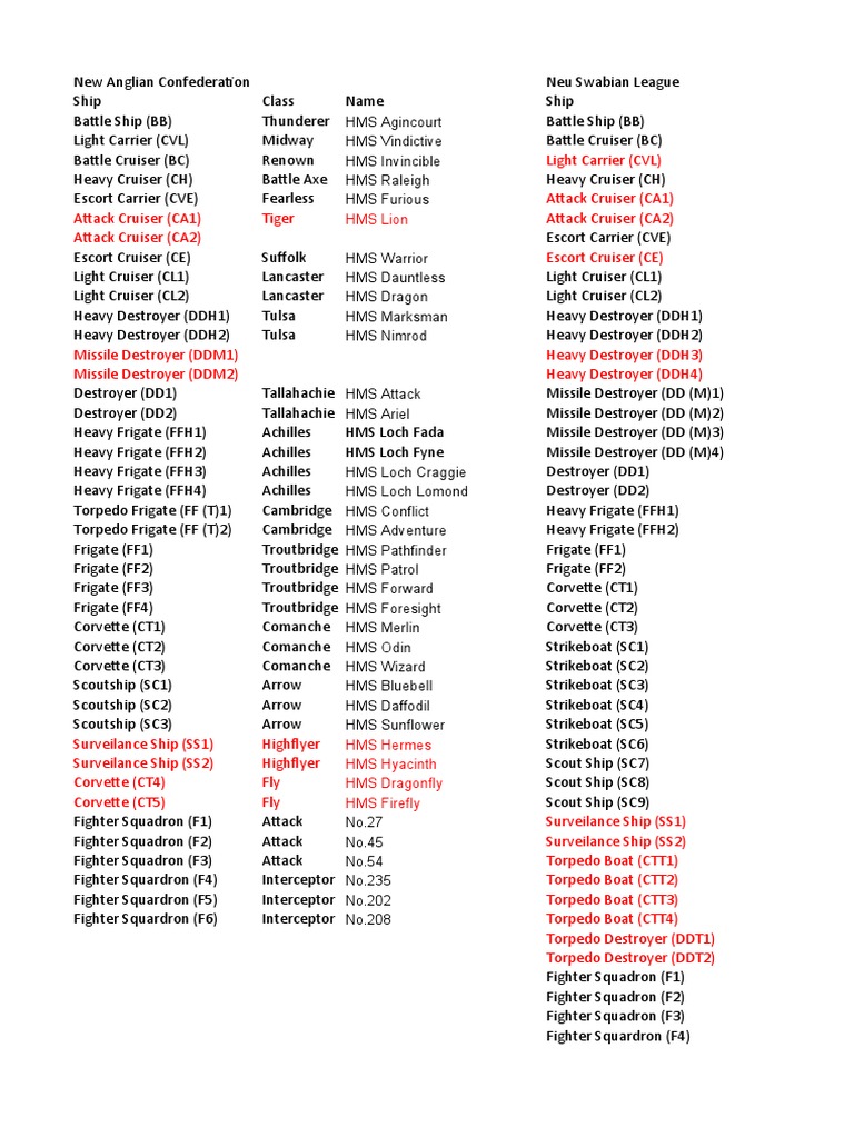 Starfighters Fleet Master Ship List | PDF | Cruiser | Destroyer