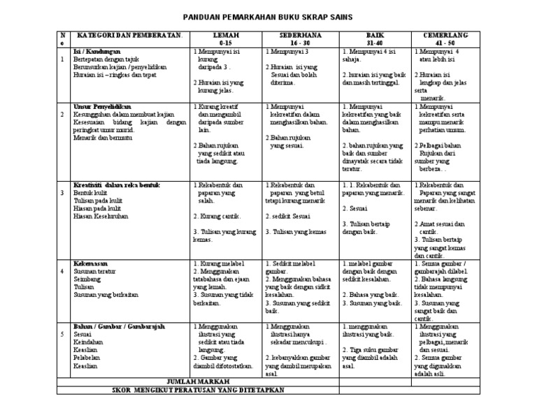 Rubrik Pemarkahan Folio Sains | PDF