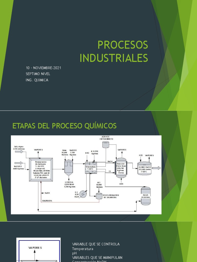 Etapas Del Proceso Quimico | PDF