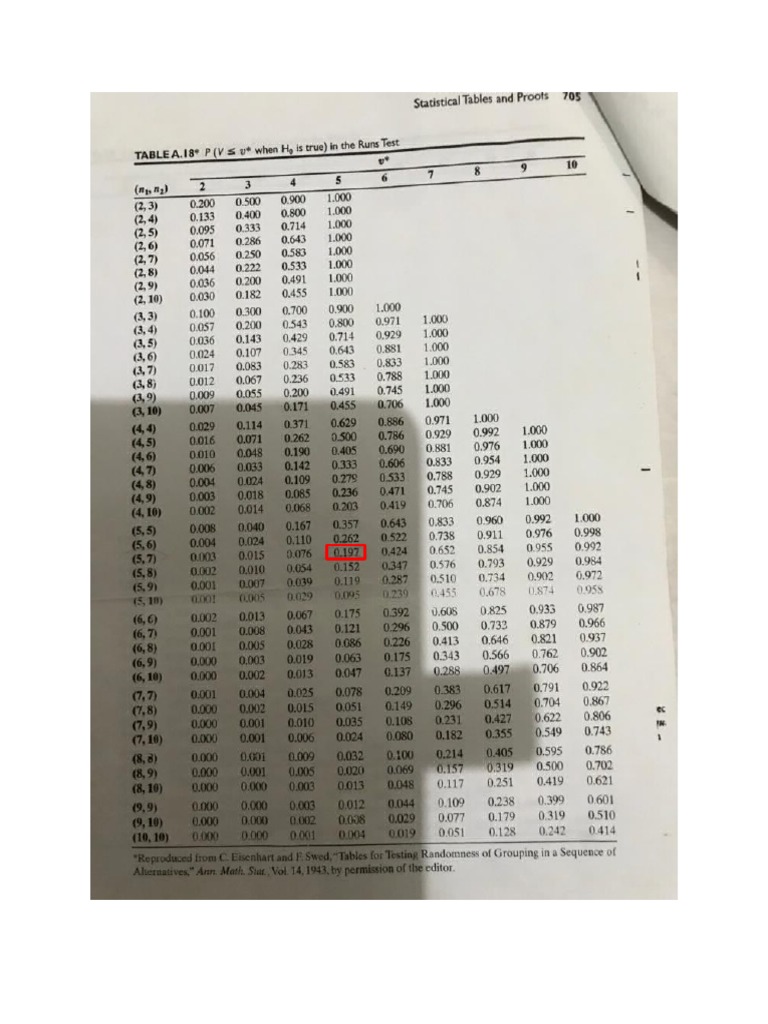 Tabel Uji Runtun | PDF