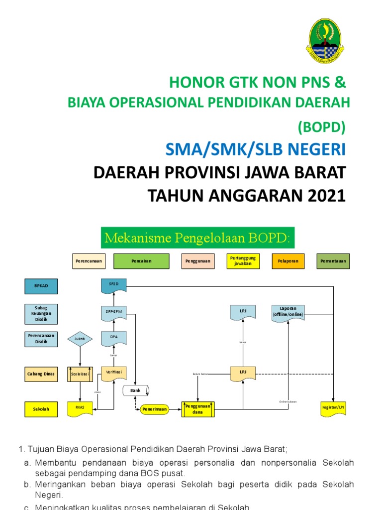 Desk Ncr-Bopd 2021 | PDF