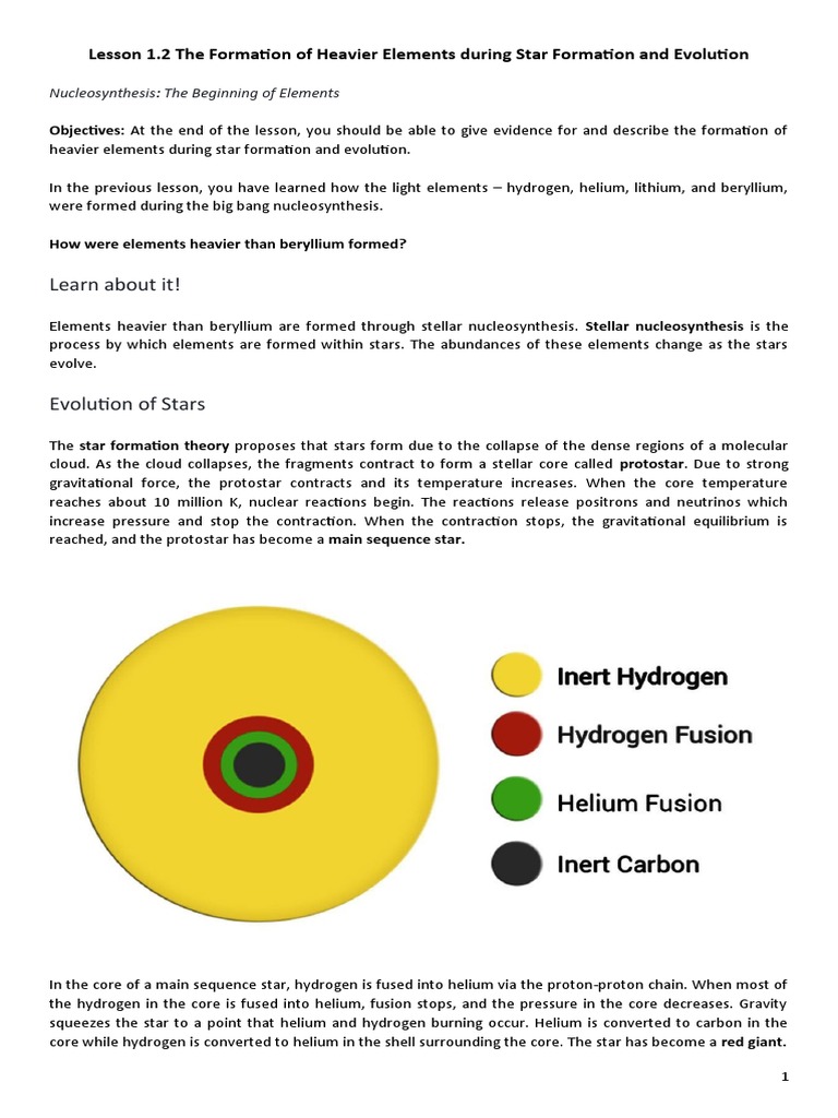Lesson 1.2 The Formation of Heavier Elements | PDF | Stars | Star Formation