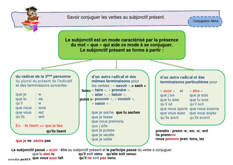 Carte mentale du subjonctif présent | PDF