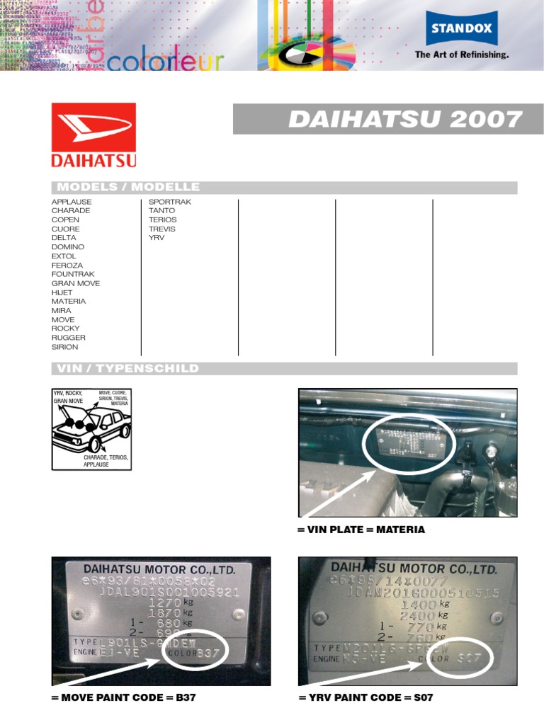 Daihatsu Paint Codes and VIN Locations | PDF | Cars Of Japan | Blue