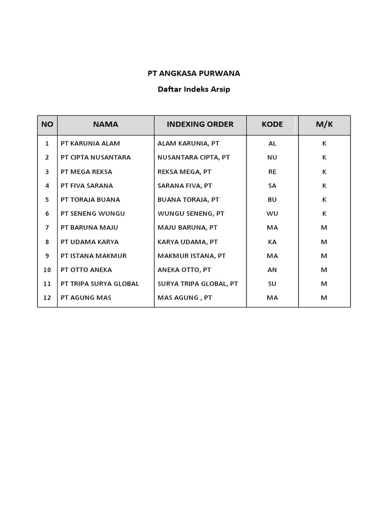 Daftar Indeks Arsip Elsa Shintya Putri 19053041 | PDF