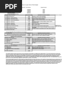 Ssip Template | PDF | Budget | Accounting