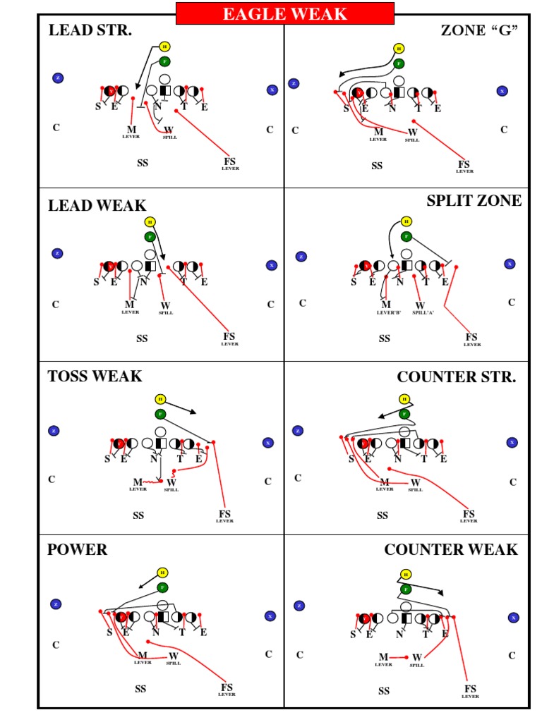 Eagle-Weak Run Fits | PDF