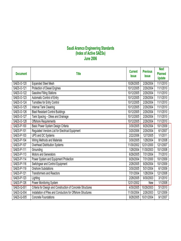 List of Electrical Aramco Standard | PDF | Electrical Substation ...