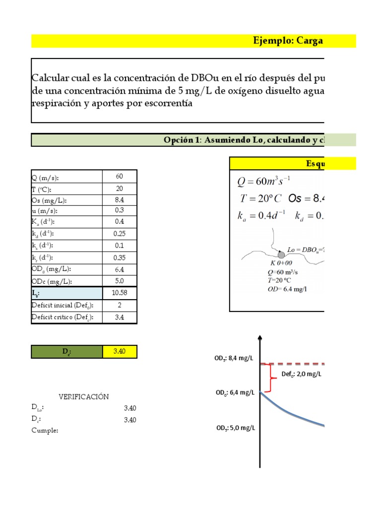Análisis de Carga Orgánica en Ríos | PDF | Ciencia y matemáticas