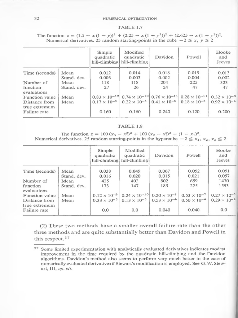 Nonlinear Methods in Econometrics | PDF | Ordinary Least Squares ...