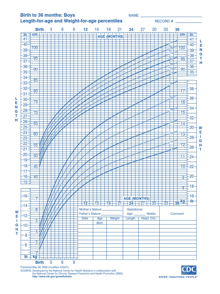 CDC Growth Charts for Children | PDF