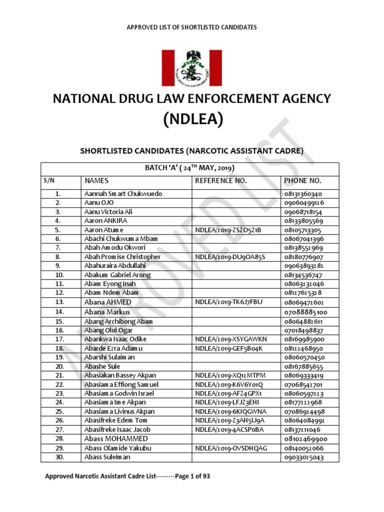APPROVED Narcotic Assistant Cadre List | PDF