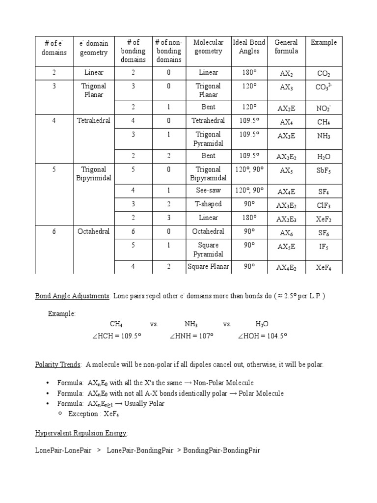 Molecular Geometry | PDF | Chemical Polarity | Atoms