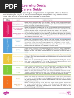 Red Flags Early Identification Guide: For Children Aged Birth To Five ...