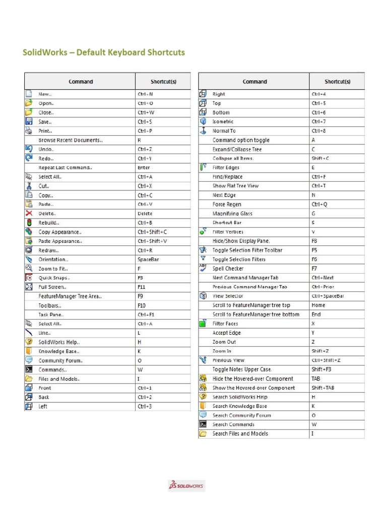 Solidworks - Default Keyboard Shortcuts | PDF
