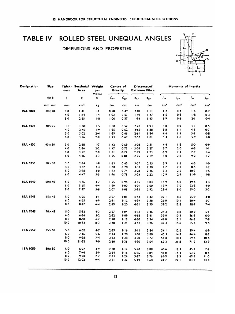 SP 6-1 (1964) - ISI Handbook For Structu.. | PDF