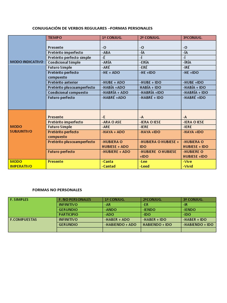 Conjugacion de Verbos Regulares | PDF | Conjugación gramatical ...