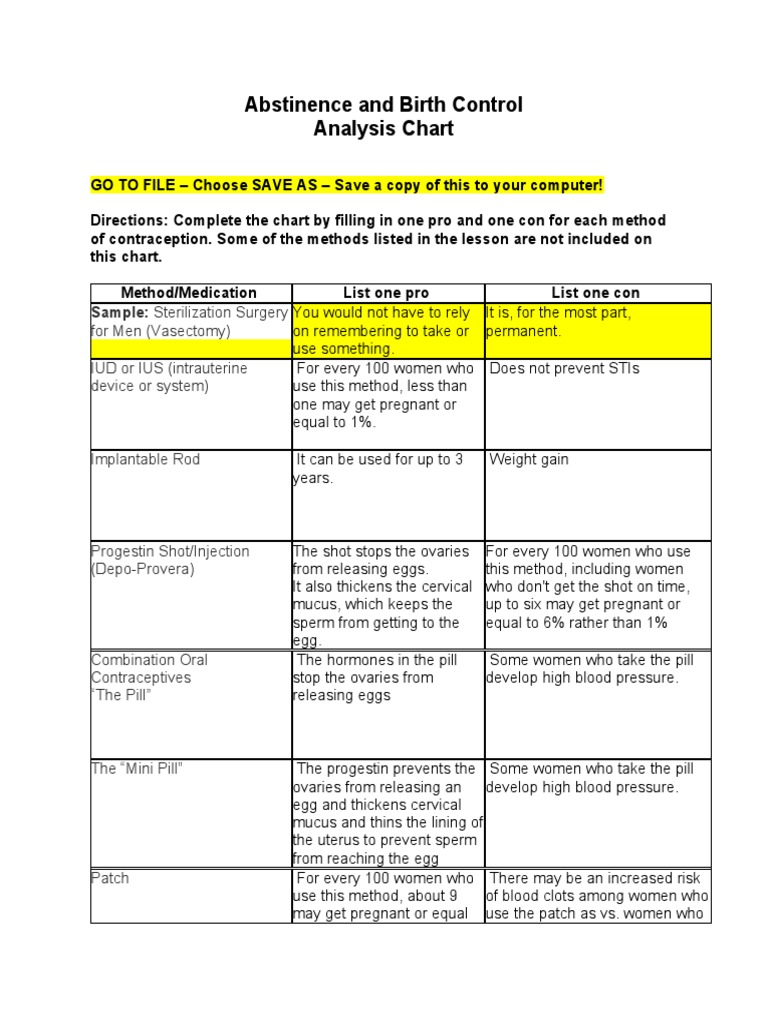 Abstinence and Birth Control: A Comprehensive Analysis of Contraceptive ...