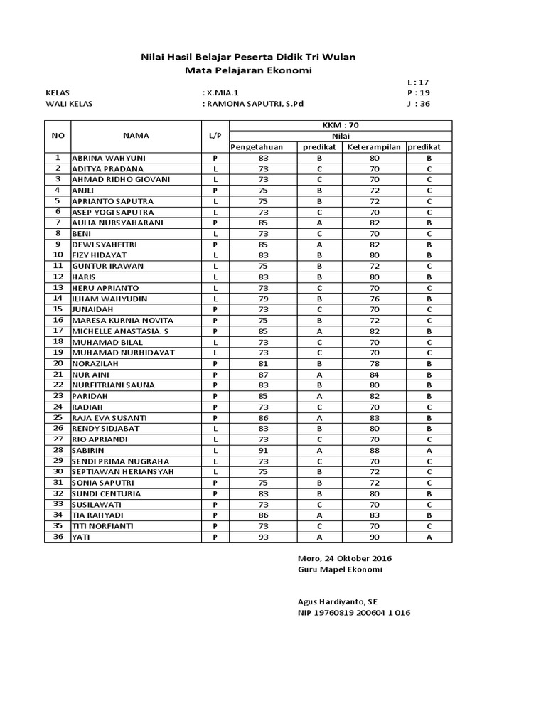 ABSENSI SISWA 2016-2017 SMT Ok | PDF