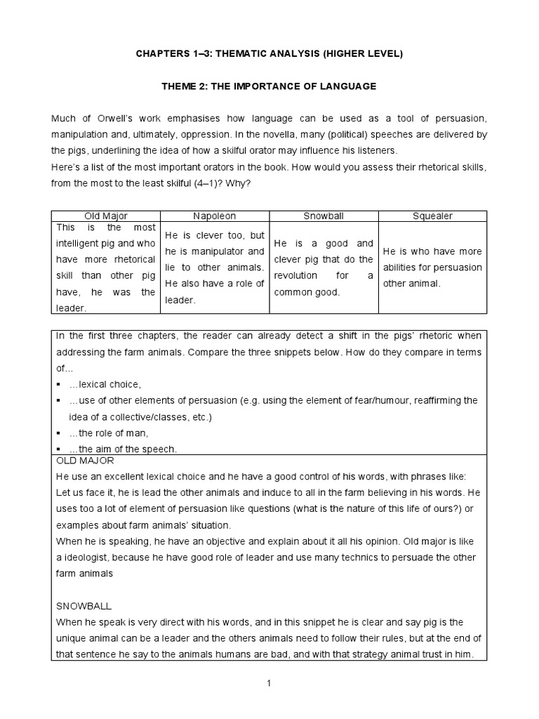 Advanced Animal Farm Analysis | PDF | Persuasion