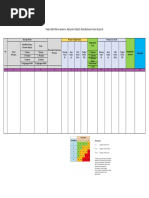 Tabel IADL Lingkungan Industri | PDF