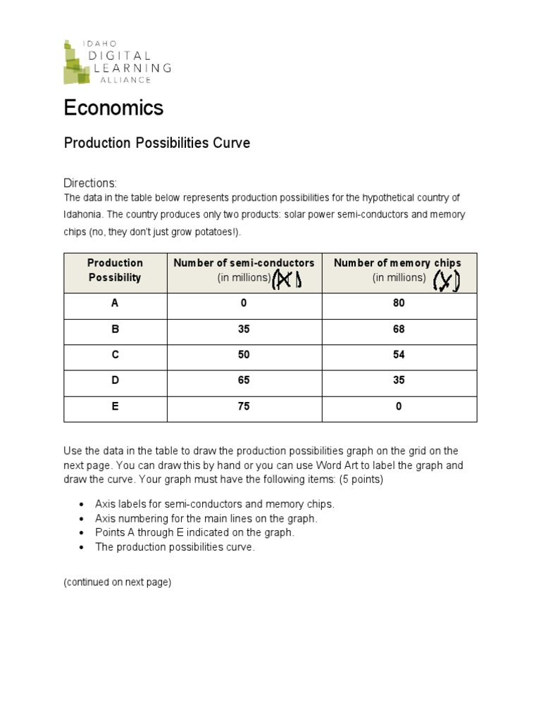 Economics: Production Possibilities Curve | PDF | Chart | Integrated ...